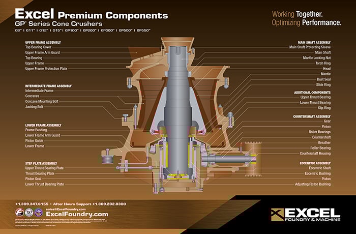 Crusher Parts Breakdown | Rock Machinery | Allenton, WI | Sales ...