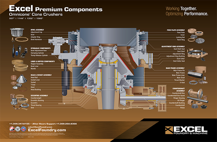 Crusher Parts Breakdown | Rock Machinery | Allenton, WI | Sales ...