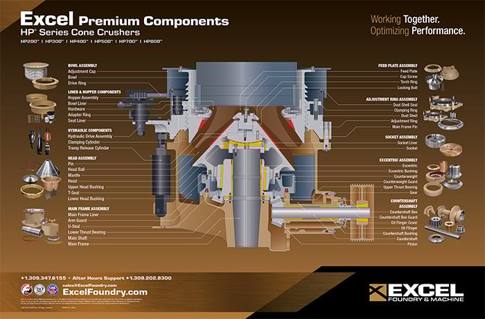 Nordberg® / Metso® MP® Cone Crushers | Rock Machinery | Allenton, WI ...